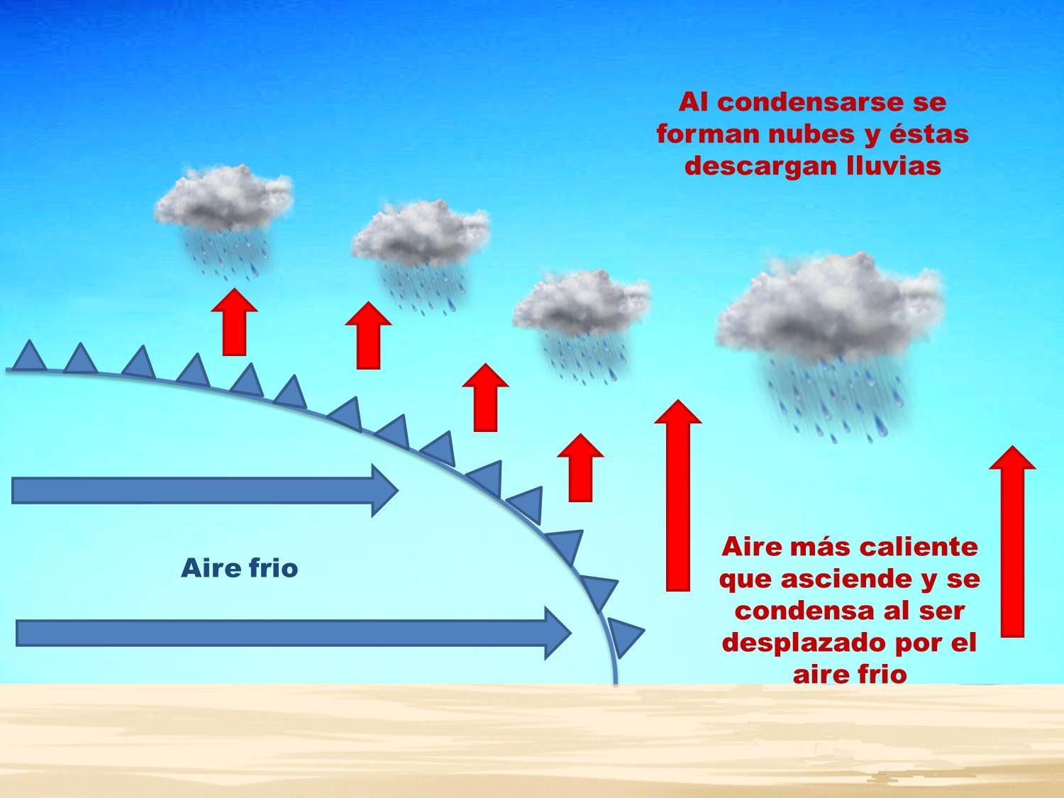 El Tiempo a tiempo La Rioja: Méteo