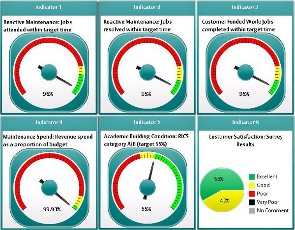 Webinar on : Key Performance Indicators – Strategic Lever for High ...