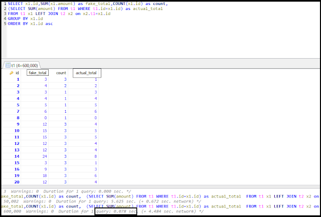 Code Samples Mysql Sum Function In Multiple Joins Mysql Join With Multiple Tables And Sums