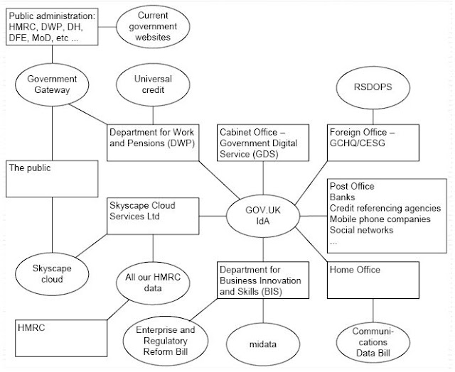 DMossEsq: GDS – the user experience of misfeasance in public office