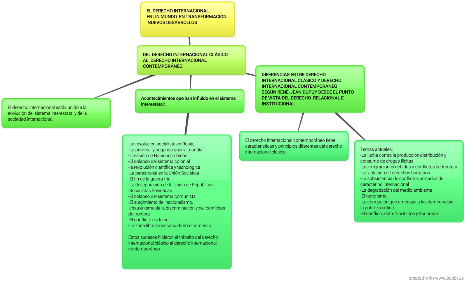 Origen Del Derecho Internacional Publico - slipingamapa Origen Del Derecho Internacional Publico - slipingamapa