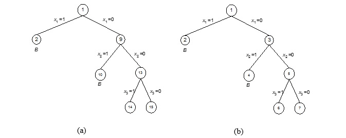 ALGORITMA BACKTRACKING