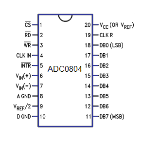 Code-N-Logic: INTERFACING OF MICRO-CONTROLLER 8051 TO ADC (ADC 0804)