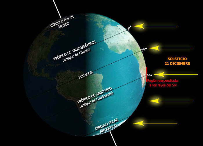 Planeta(rio) Tierra: Solsticio 21 Diciembre