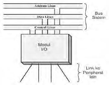 Jelaskan Sistem Manajemen Input / Output (I/O)? | KUMPULAN PERTANYAAN ...