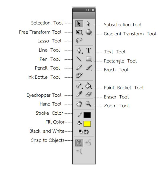 บล็อกส่วนตัวของชิษณุชา เลขที่ 29: Toolbox ของ Adobe flash