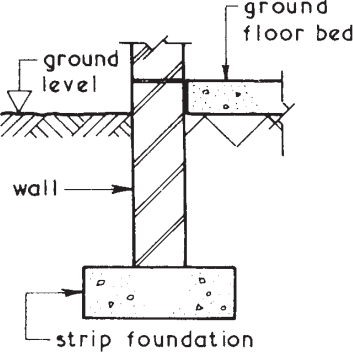 Anything Construction and Real Estate Development