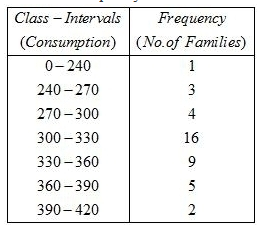 R.D. Sharma Solutions Class 9th: Ch 22 Tabular Representation of ...