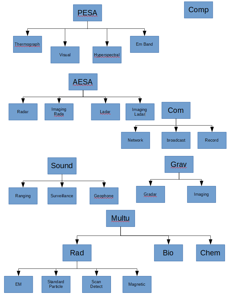 NewDiasporia: Communicator-Multiscanner-Computer (CMC)