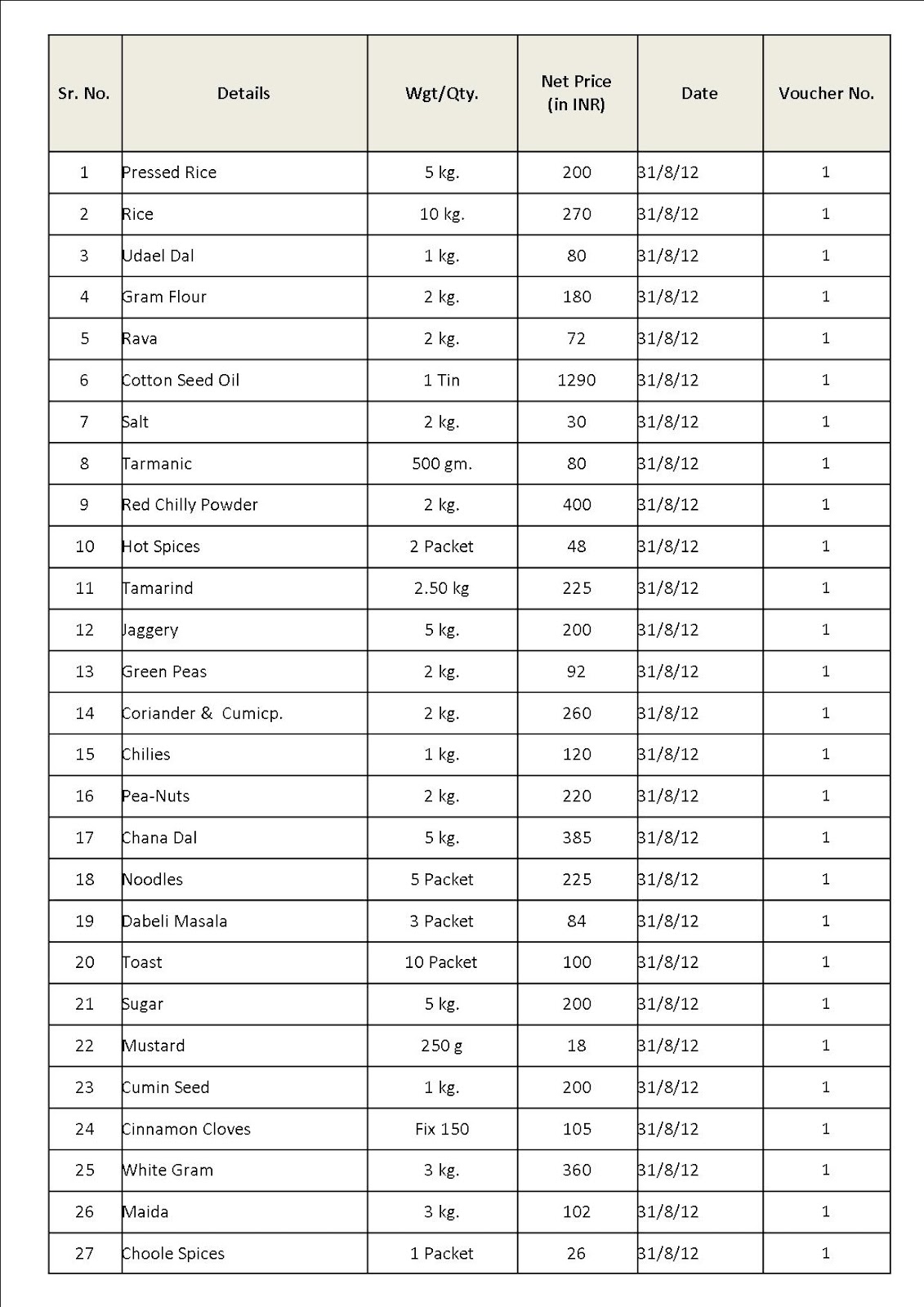 KVKV SCHOOL CANTEEN ENTERPRISE: Daily Purchase Sheet