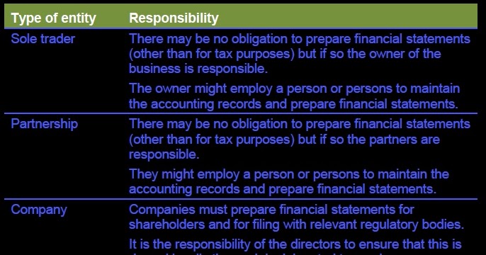 CA Accounting Books: Financial statements