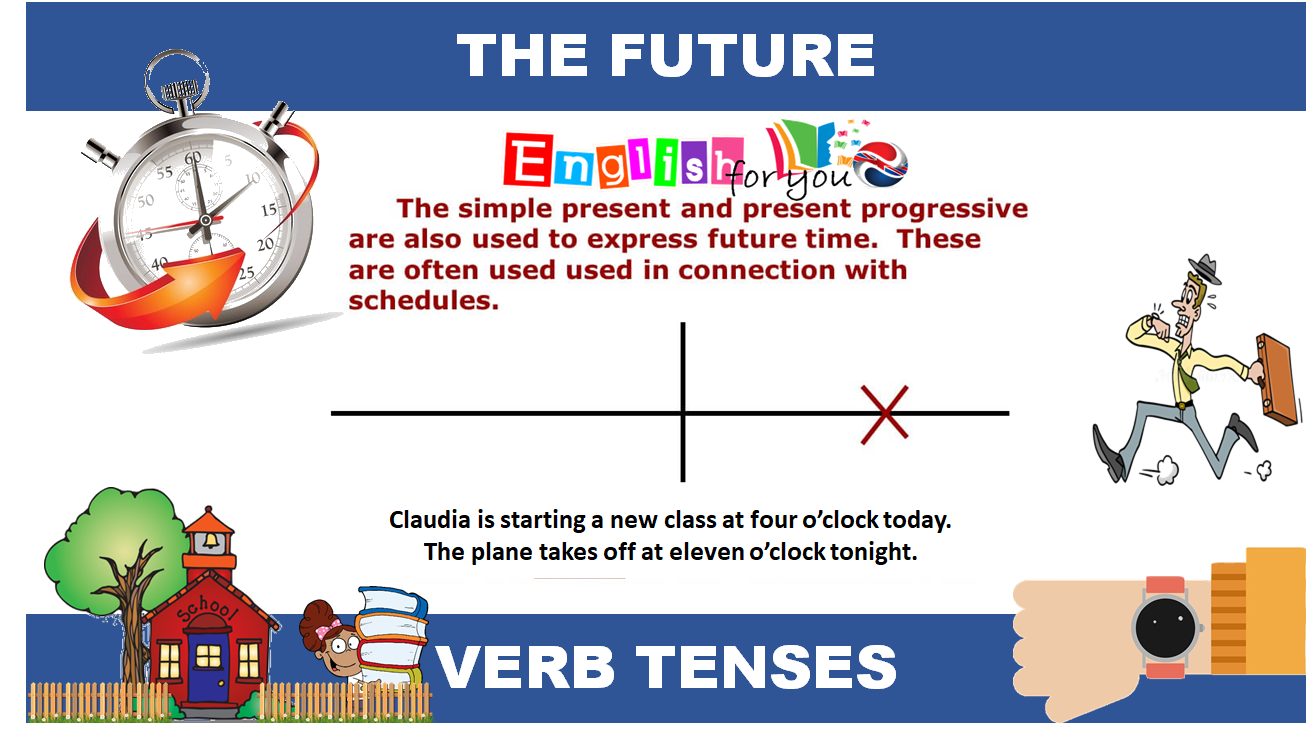 Understanding Verb Tenses