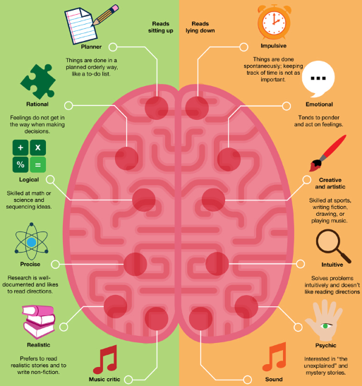 UCMAS: Left Brain vs Right Brain