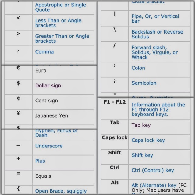 my new years revolution: BASIC FUNCTIONS OF A KEYBOARD