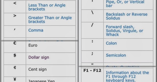 my new years revolution: BASIC FUNCTIONS OF A KEYBOARD