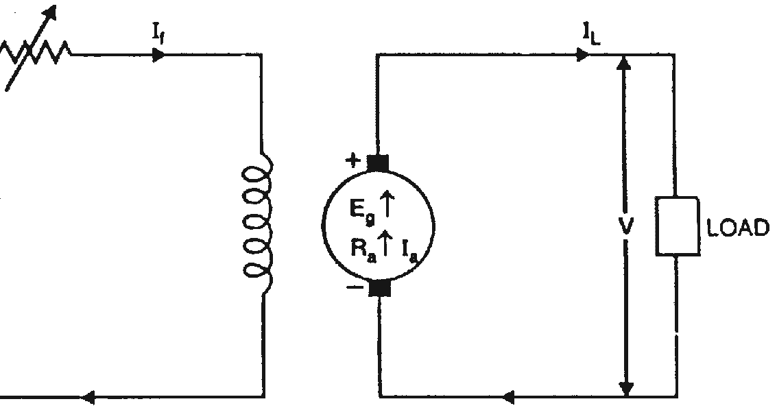 electricalquarter: TYPES OF DC MACHINE
