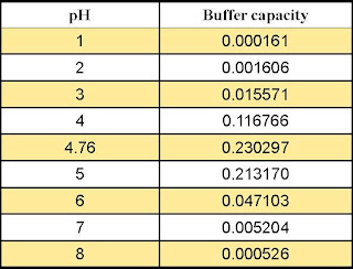 pH calculations and more in fundamentals of pharmaceutics. : Maximum ...