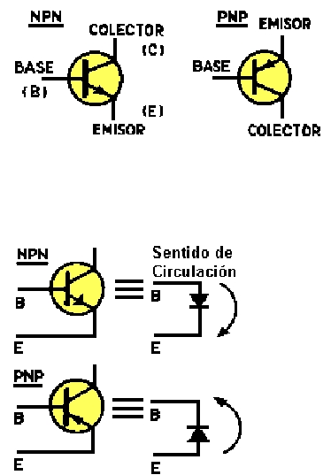 El transistor como elemento de circuito ~ Todo Tecno