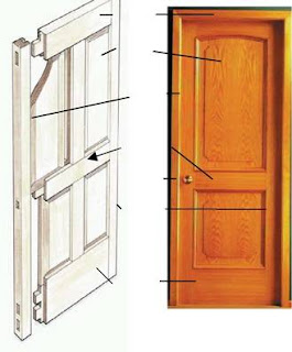.: Elementos de la puerta de madera
