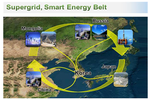 Asia Super Grid: la super rete elettrica rinnovabile di Russia, Cina ...