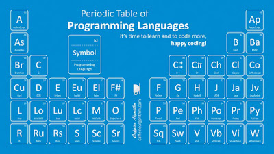 Periodic Table of Programming Languages - Constructing and Coding