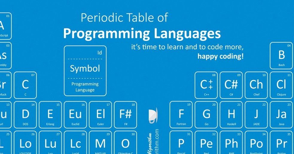 Periodic Table of Programming Languages - Constructing and Coding