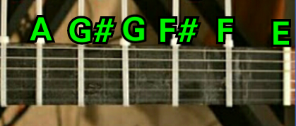 Belajar Semua Kunci Gitar Lengkap dengan Rumusnya [Metode Gampang ...