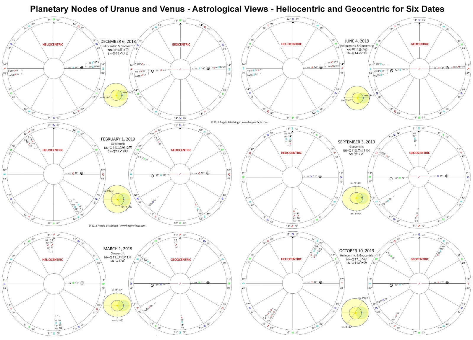 Thrive Astrology Blog: 🌀Portals - Planetary Nodes - ASTRONOMY Part 1 of 2