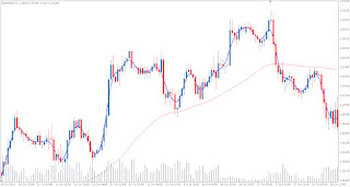 +Forex: Indicator AFIRMA - Autoregressive Finite Impulse Response ...