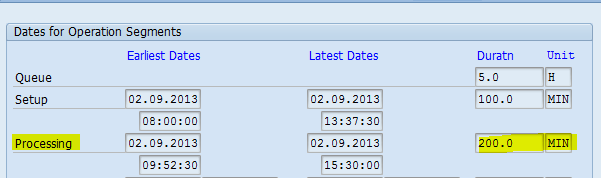 Key performance efficiency for a work center in SAP PP R3 | SAP Online ...