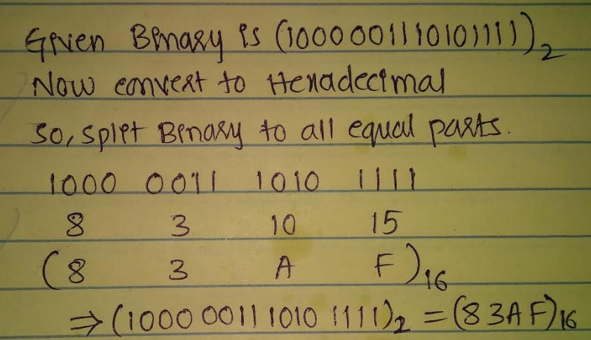 HEXADECIMAL SYSTEM - RAMESH'S BLOG