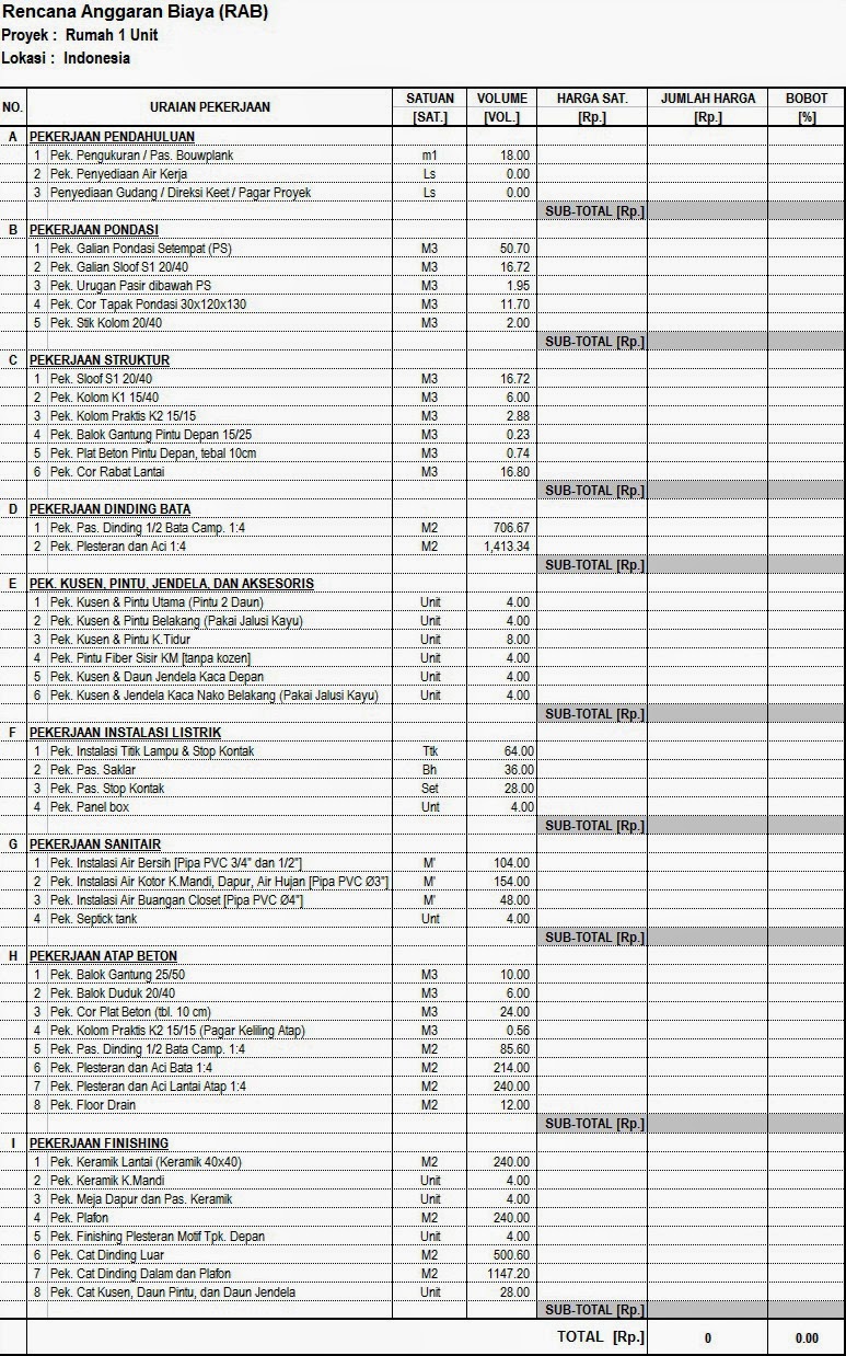 Cara Membuat Rencana Anggaran Biaya (RAB) Rumah atau Gedung | Proyek Sipil