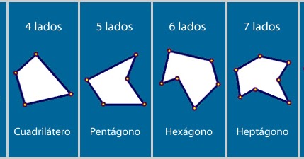 Polígonos irregulares