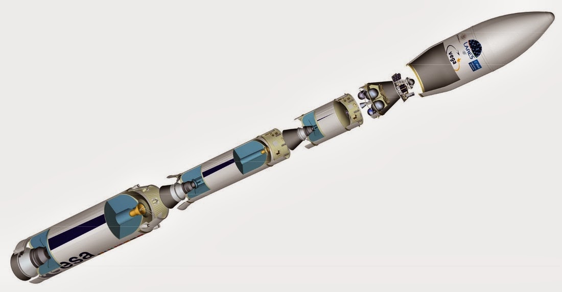 Cohetes Lanzadores Espaciales