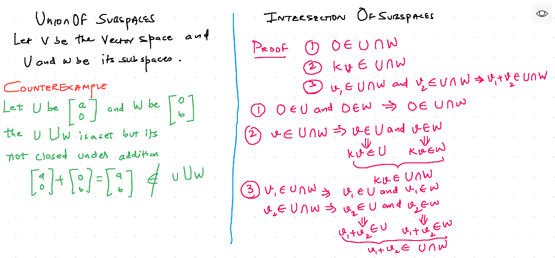 Daily Chaos: Union and Intersection of Subspaces