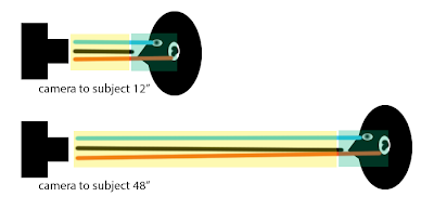 It Figures: Lens "compression?"