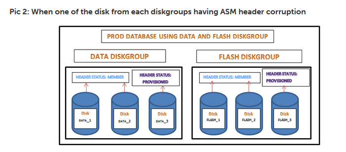 How to repair ASM disk header