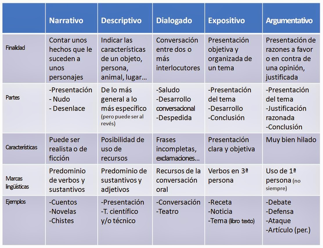 Modalidades Textuales Modalidades Textuales Tipos De - vrogue.co Modalidades Textuales Modalidades Textuales Tipos De - vrogue.co