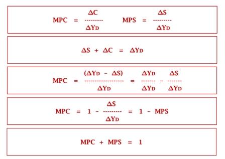 Teori Konsumsi Keynes, Marginal Propensity to Consume (MPC), Marginal ...