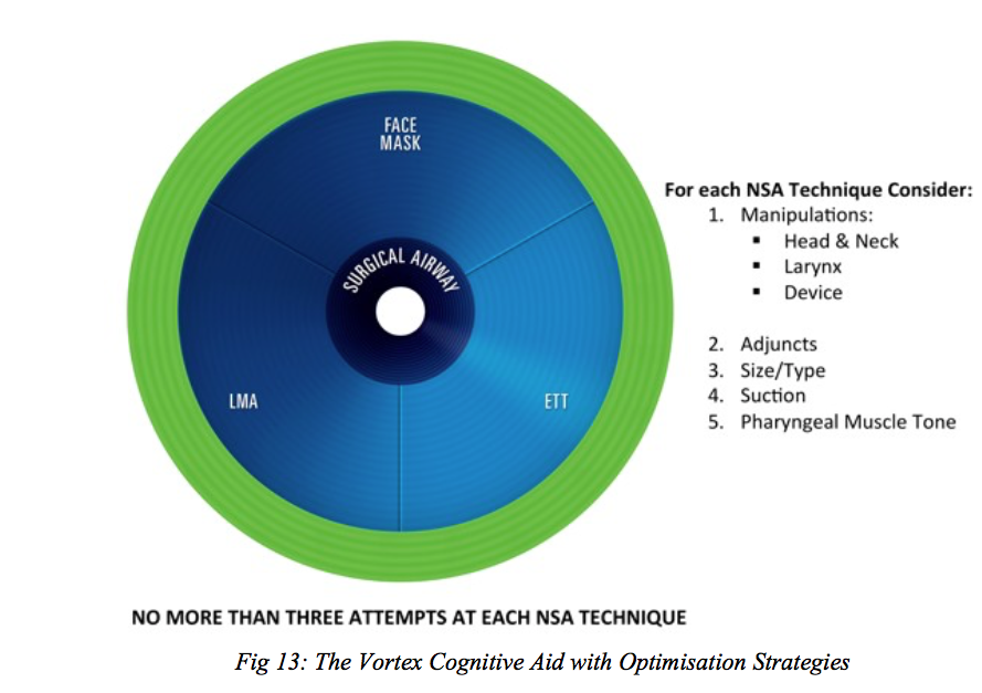 CTVA (cursos e treinamento em vias aéreas): THE VORTEX APPROACH - Uma ...