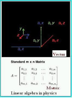 Applications of Linear Algebra: Importance of Linear Algebra in Physics