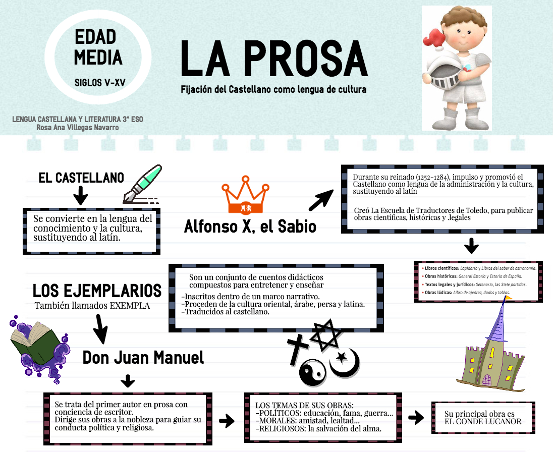 Dando la lata con...: LA PROSA MEDIEVAL