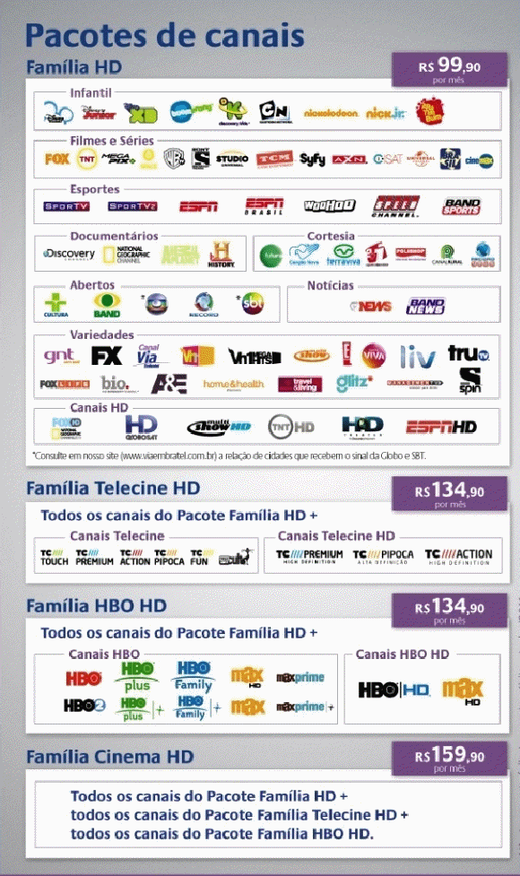 Central das Antenas: Sobre a Via Embratel HDTV
