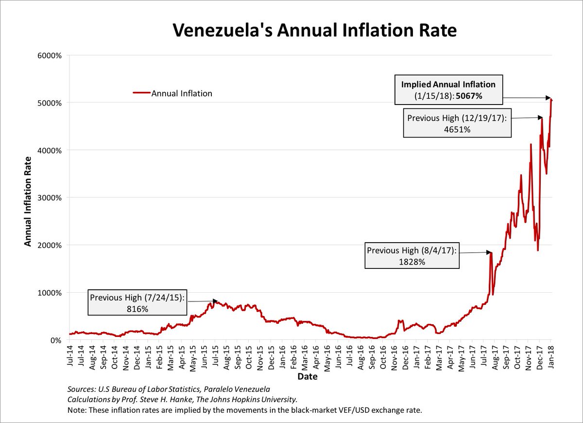 EconomicPolicyJournal.com: Venezuela's Price Inflation Hits 5,067%...