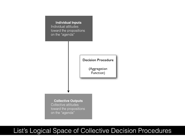 Philosophical Disquisitions: The Logical Space of Algocracy (Redux)