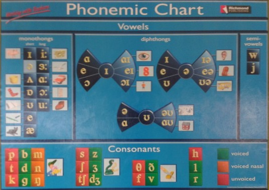 THE RED BOX: Phonemic Chart