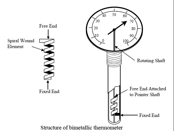 Techshore Inspection Services-Kochi-official blog of Techshore Kerala ...