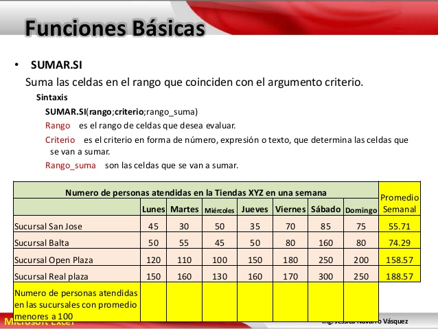 FUNCIONES BASICAS: FUNCIONES BASICAS