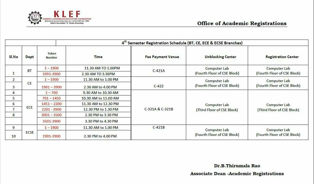 4th semester registration details on 11th of December - KLU 365