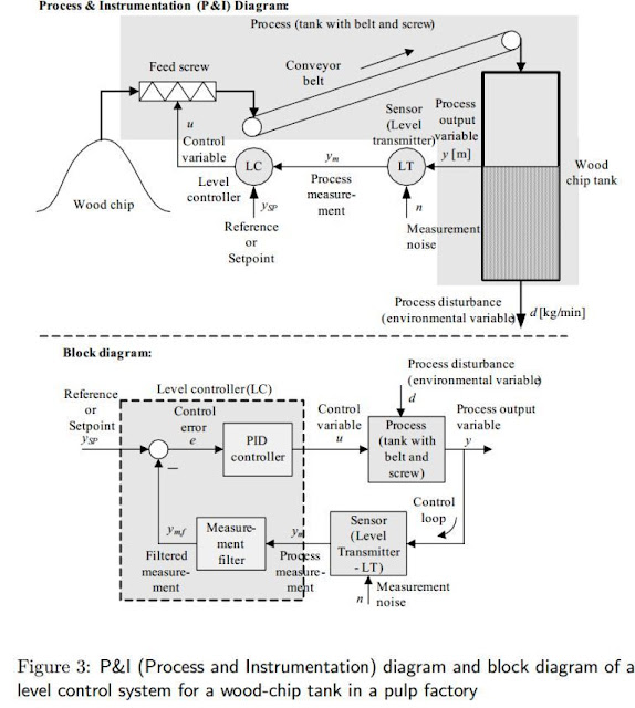 Notesnet Ziegler Nichols Method